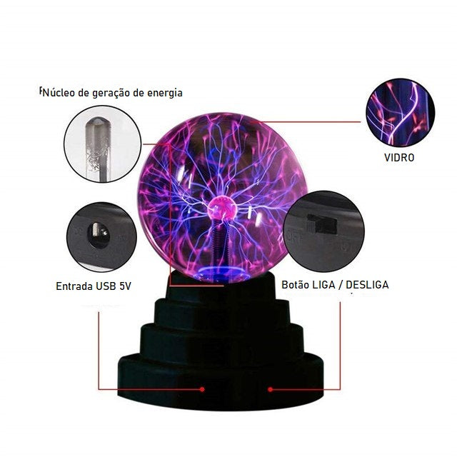 Globo de Plasma (USB ou pilhas) – Loja da Ciência